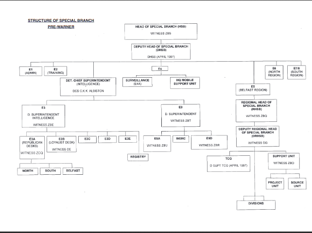 How The RUC Special Branch Operated During The Troubles | The Broken Elbow