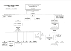 How The RUC Special Branch Operated During The Troubles | The Broken Elbow